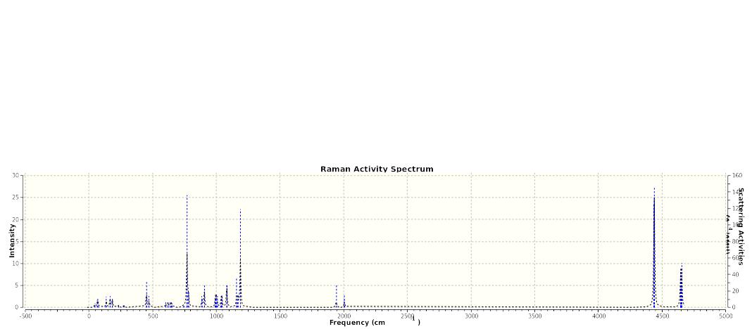 Simulation of Raman Spectroscopy and crystal cell effects – Selenium ...