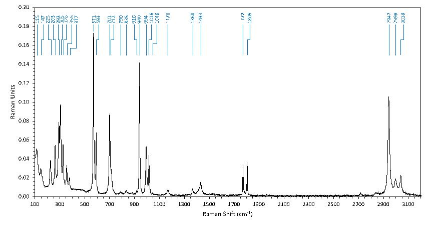 Simulation of Raman Spectroscopy and crystal cell effects – Selenium ...