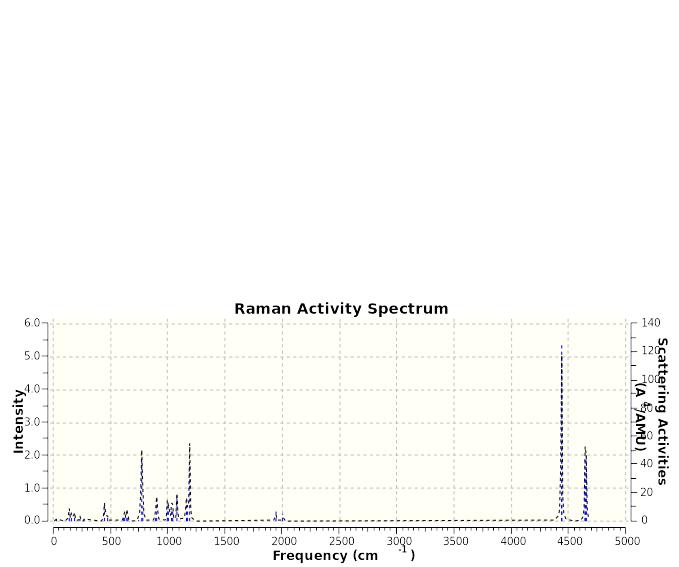 Simulation of Raman Spectroscopy and crystal cell effects – Selenium ...