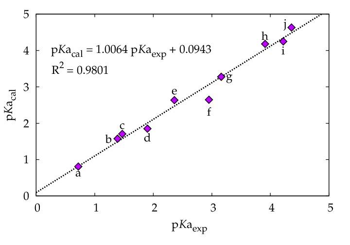 Estimation of pKa Values through Local Electrostatic Potential ...