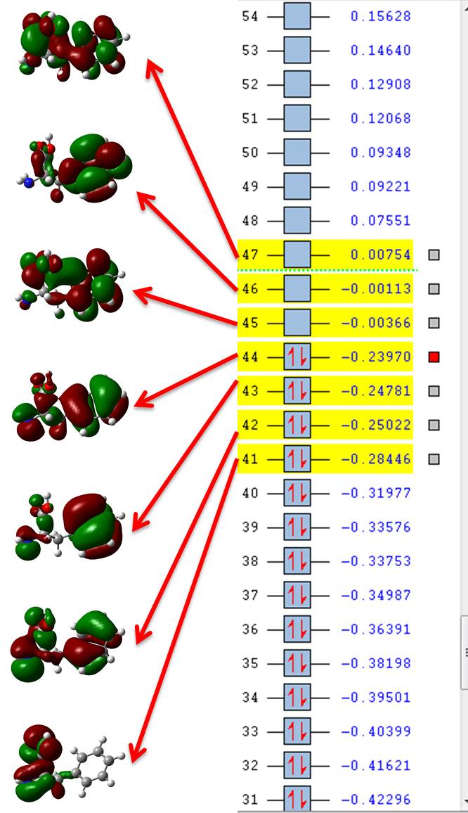 Natural Transition Orbitals (NTOs) Gaussian – Dr. Joaquin Barroso's Blog