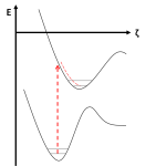 Geometry Optimizations for Excited States – Dr. Joaquin Barroso's Blog