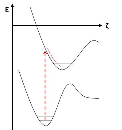 Geometry Optimizations for Excited States – Dr. Joaquin Barroso's Blog